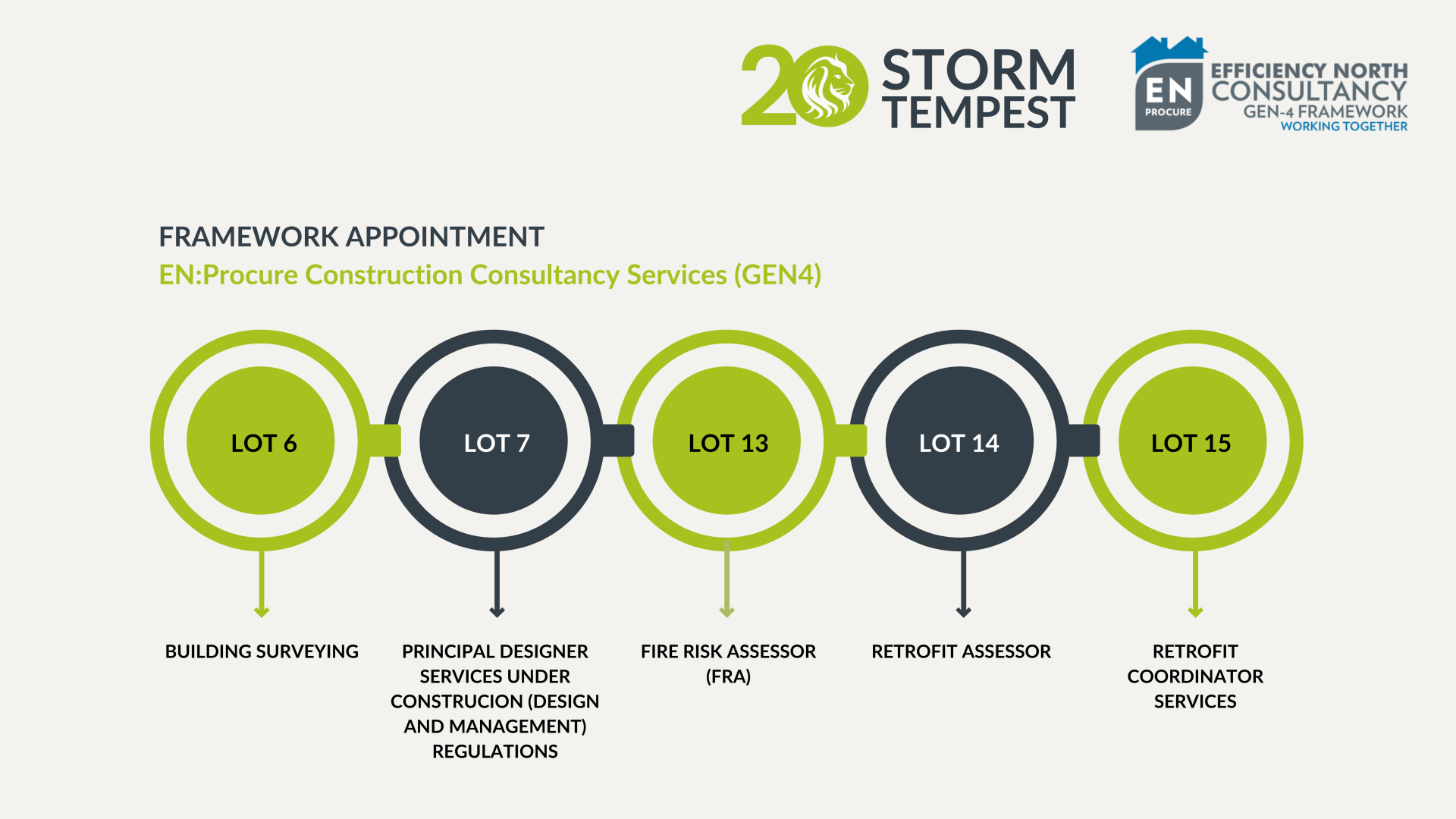 EN:Procure construction consultancy services framework – Storm Tempest
